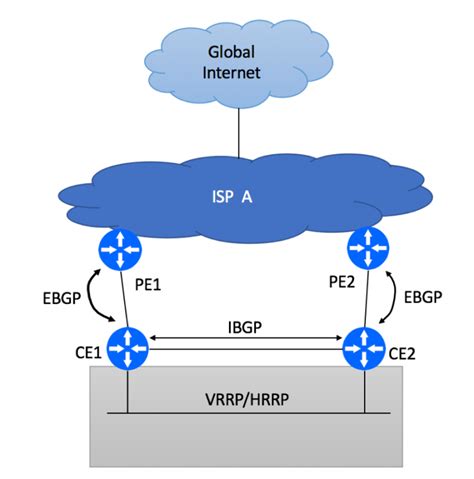 BGP For Enterprise Networks BGP Help
