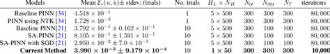 Comparison Of Relative Error E R Levels And Network Size Used In The Download Scientific