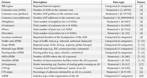 Table From Benchmarking Graph Neural Networks For Internet Routing