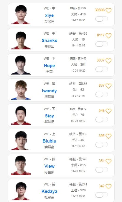 Obgg小程序将hope、iwandy归入到we列表 直播吧