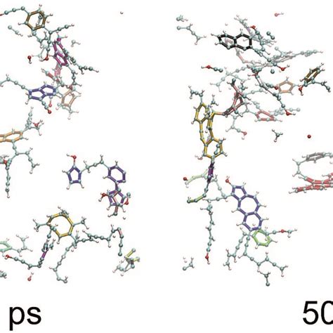 Snapshots Of The Macromolecular Kerogen Phase At 150 300 500 And