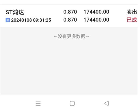 那些说我唱空的人，你们未必有我买的多。前天提醒过大家割肉跑路。看看我之前发的帖子st鸿达002002股吧东方财富网股吧