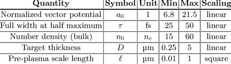 Parameter Space For Pic Simulations Download Scientific Diagram