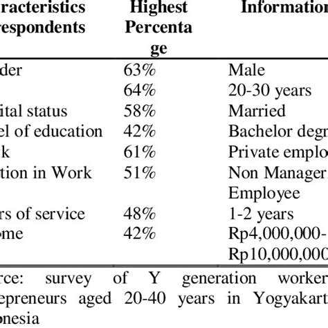 Pdf Regret Aversion Bias Mental Accounting Overconfidence And Risk