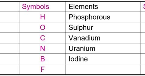 See Science Classification Of Elements Notes See Notes