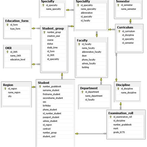 Overall Structure Of The Decision Support System In Higher Education Download Scientific