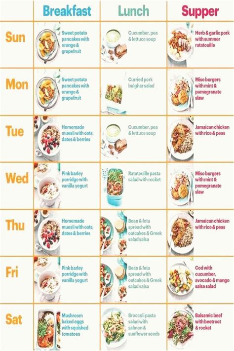 Printable Dr Now Diet Sheet Customize And Print