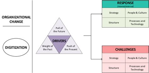 Framework Of The Semi Structured Interviews Download Scientific Diagram