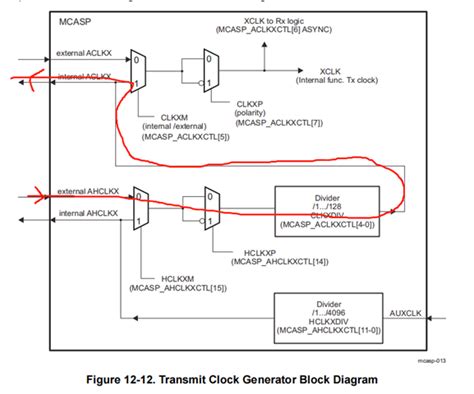 AM AUDIO EXT REFCLK Input Processors Forum Processors TI E E Support Forums