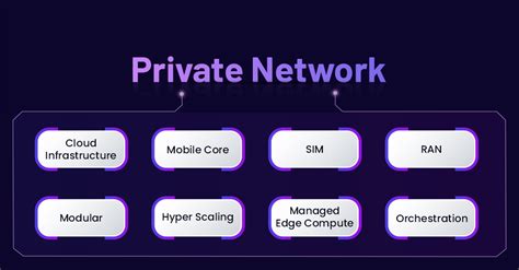 Bringing Private 5g Network To The Industry Echelon Edge