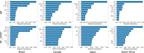 performance and explainability of feature selection boosted tree based
