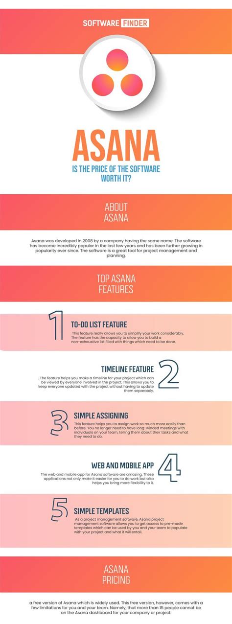Asana Is The Price Of The Software Worth It Project Management