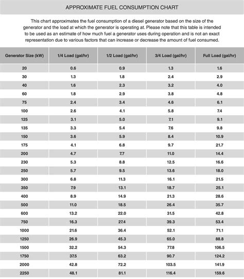 Generator Diesel Consumption At Louise Marion Blog
