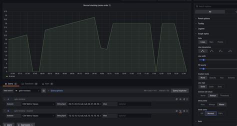 Time Series Stacked Null Values Do Not Appear As Connected Even If