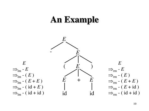 PPT Syntax Analysis PowerPoint Presentation Free Download ID