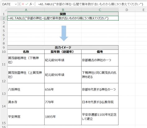 Chatgptとexcelを連携する方法・活用例を紹介 ルートテック｜ビジネスライフとキャリアを応援する情報メディア