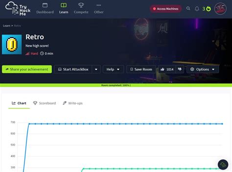 Marcos Jurado On Linkedin Retro Of Tryhackme Completed Cybersecurity Hacking Tryhackme
