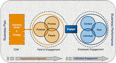 Flow And Employee Engagement Virtual Toolchest