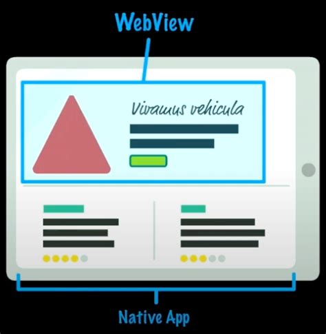 웹뷰 webview 가 뭐야
