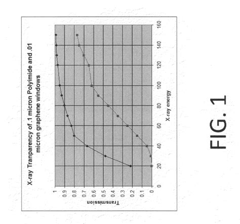 Highly Oriented Pyrolytic Graphite Patented Technology Retrieval Search