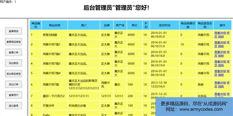 基于sevlet jsp的网上商城管理系统 java毕业设计 从戎源码网 从戎源码网