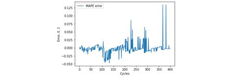 Soc And Soh Algorithms Lemberg Solutions Research On Battery Management Systems Lemberg Solutions