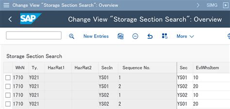 Sap Ewm Rearrangement After Abc Analysis Step By S Sap Community