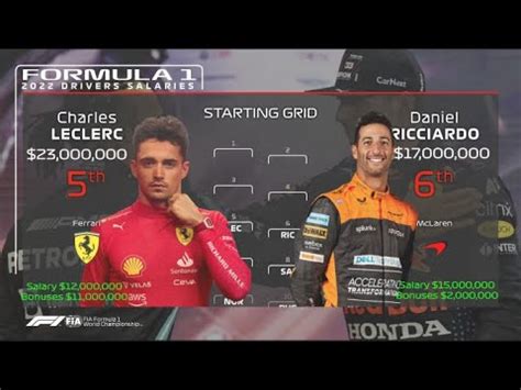 F1 Drivers Salaries 2022 Using Starting GRID Template YouTube
