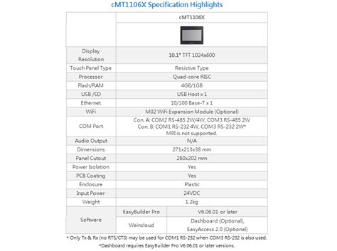 CMT X Basic HMI Model Weintek Forum