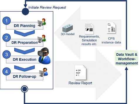 Concept For Vr Based Cps Design Reviews Download Scientific Diagram