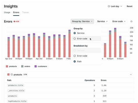 Error Diagnostics In Graphos Apollo Graphql Docs