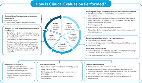 Whitpaper Overview Of Clinical Evaluation For Medical Devices