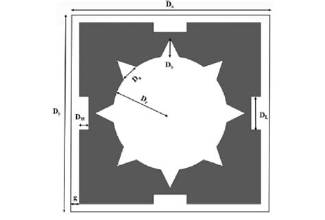 Geometry Of Proposed Fss Unit Cell D X 385 Mm D Y 385 Mm D R