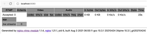 GitHub YHong nginx rtmp 开箱即用的Nginx RTMP服务器