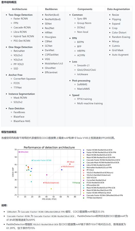 中国软件杯 基于百度飞桨的单多镜头行人追踪baseline，deepsort实现行人追踪paddle Lite 行人检测 Csdn博客