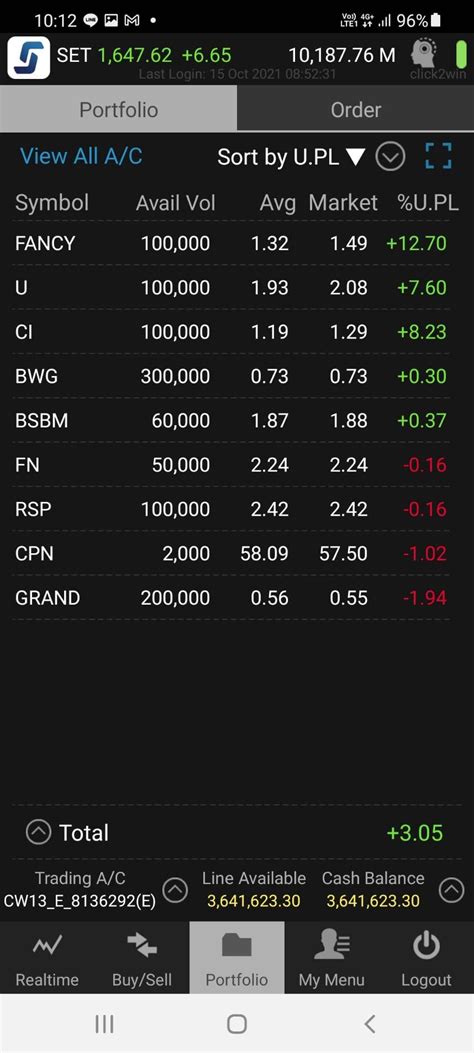 💲🇹🇭 ผลลัพธ์ของคอร์ส Python Track 2 Trend Template ซื้อหุ้นเมื่อวานนี้