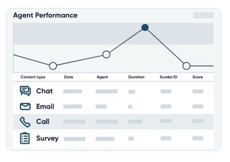 Nice Nexidia Vs Call Journey Vs Tethr Vs Callminer Vs Operative Intelligence