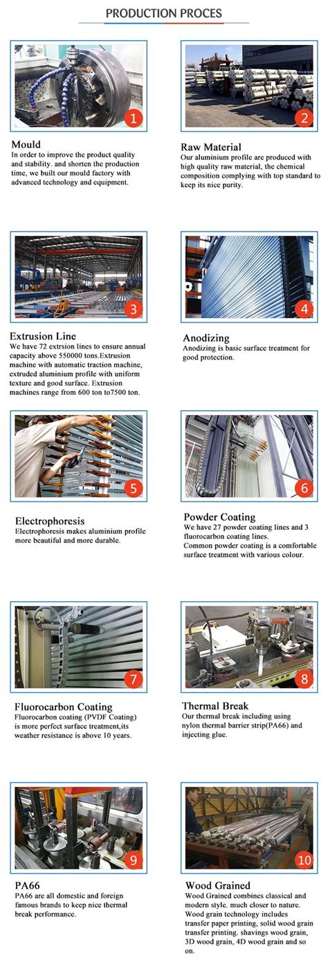 China Perfiles De Aluminio Para Ventana Y Puertas China Aluminium