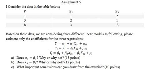 Solved Assignment I Linear Regression Analysis Consider The Data In