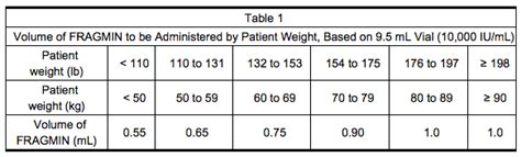 Dalteparin Dosing Chart