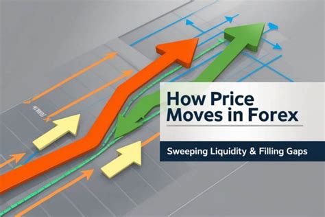 ICT Internal And External Range Liquidity OpoFinance