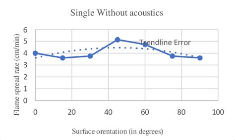 Single Matchstick In Absence Of Acoustic Plot Equation Download