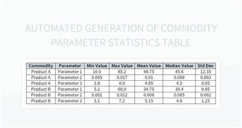 Automated Generation Of Commodity Parameter Statistics Table Excel