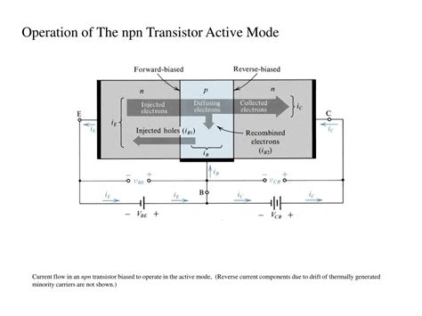 Ppt Operation Of The Npn Transistor Active Mode Powerpoint