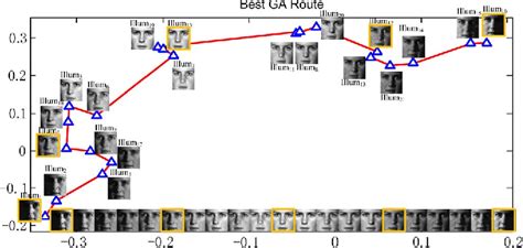Figure From Multiview Face Recognition From TensorFace To V TensorFace And K TensorFace