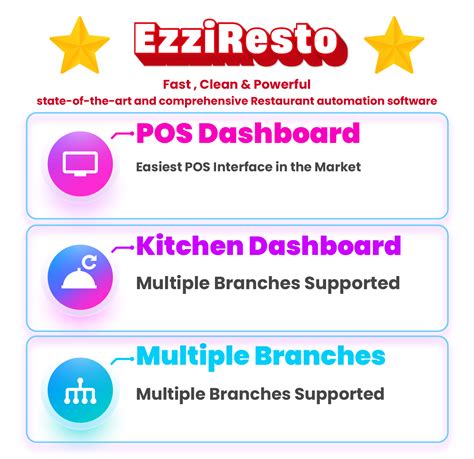 Ezziresto Restaurant Pos Restaurant Management Code Market
