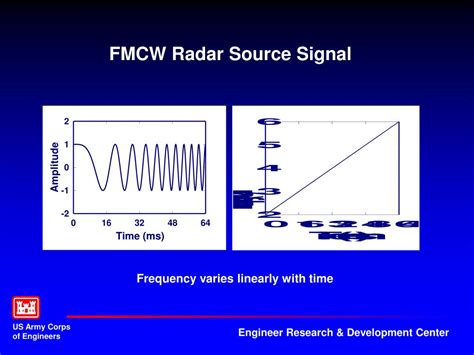 Ppt Fmcw Radar Overview Powerpoint Presentation Free Download Id