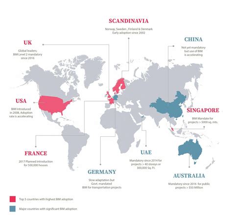 Bim Adoption By Top Countries United Bim