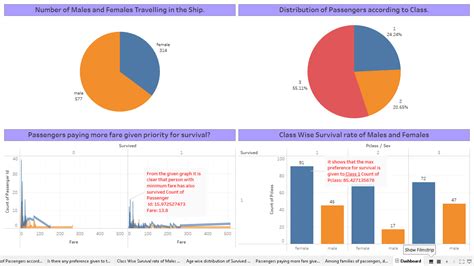 Github Shivampatel251097titanic Dataset Analysis Using Tableau The