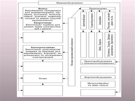 Практична робота 7 Позначення на контурній карті України центрів виробництва транспортних